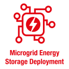 Microgrid Energy Storage Deployment - Energy Storage Summit Asia